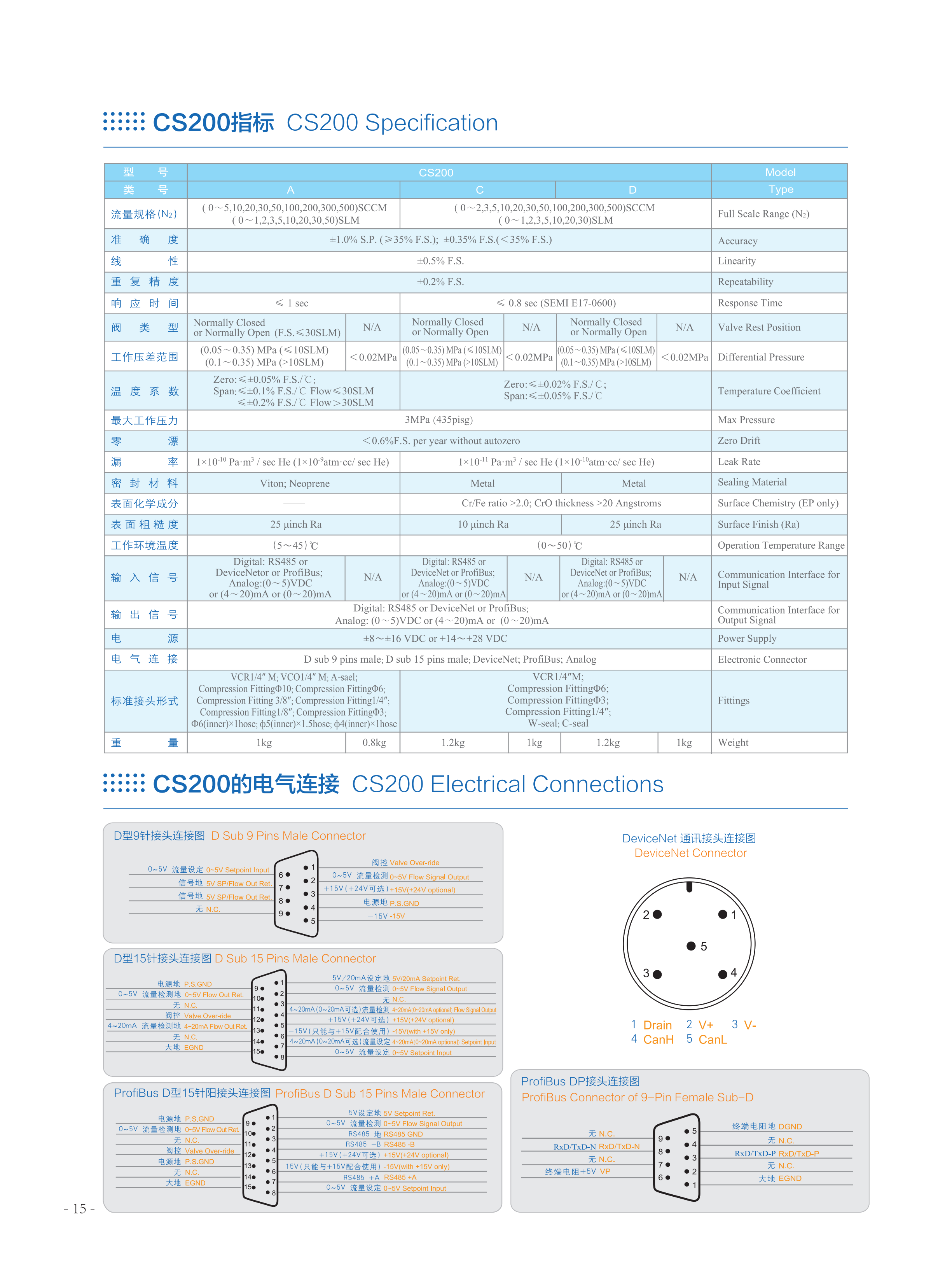 CS200A/C/D型气体质量流量控制器 - 七星华创 - 成都雷宇测控科技有限公司